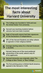 The most interesting facts about Harvard University